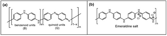 Polyaniline/Biopolymer Composite Systems for Humidity Sensor ...