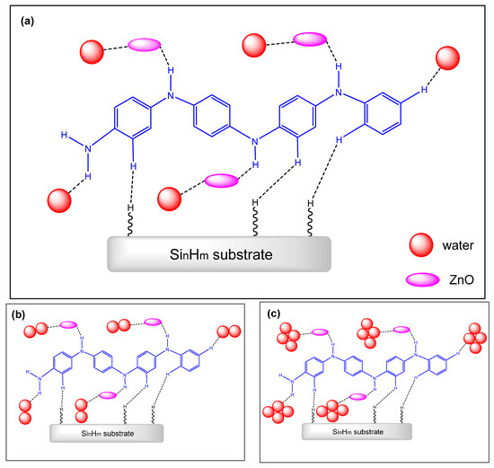 Polyaniline/Biopolymer Composite Systems for Humidity Sensor ...