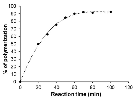 The Effect of Molecular Weight on the Solubility Properties of ...