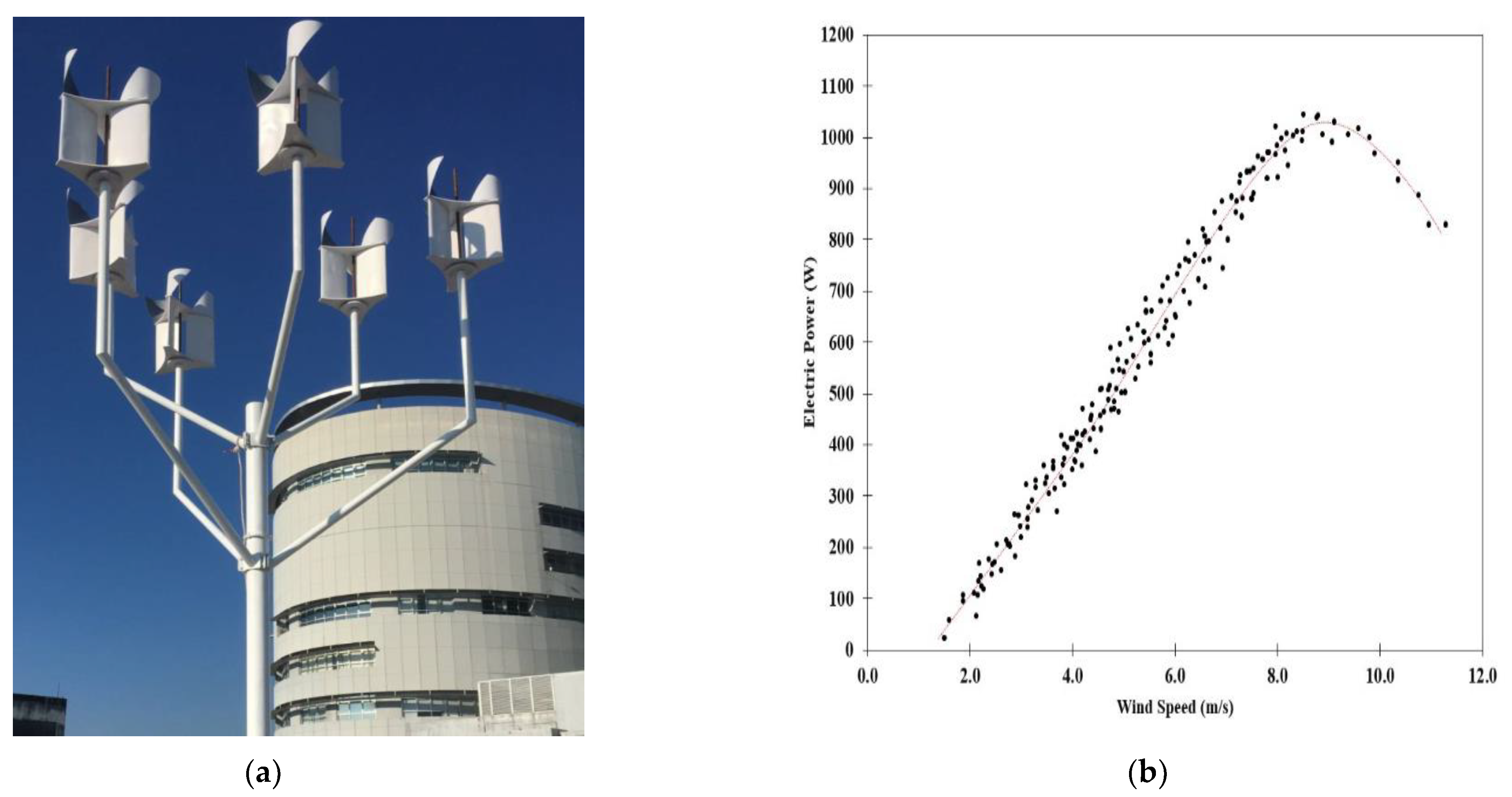 Novel Engineered Materials: Epoxy Resin Nanocomposite Reinforced with ...