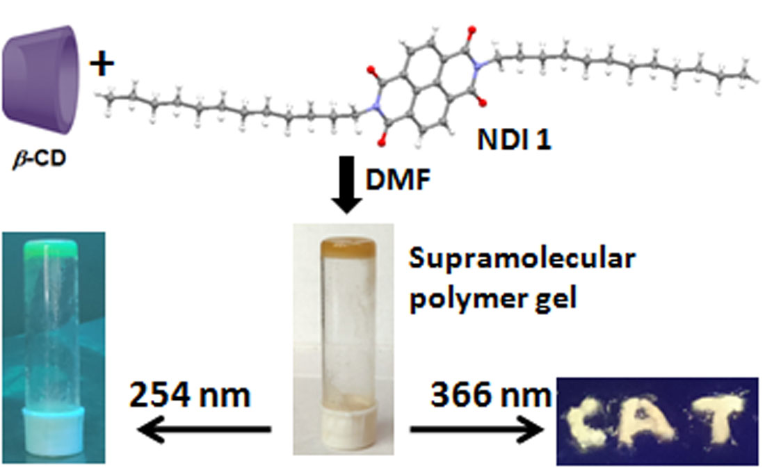 Polymers | Free Full-Text | White-Light-Emitting Supramolecular Polymer ...
