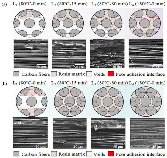Interface Controlled Micro- and Macro-Mechanical Properties of ...
