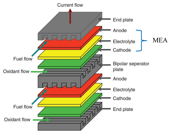 An Overview on the Novel Core-Shell Electrodes for Solid Oxide Fuel ...