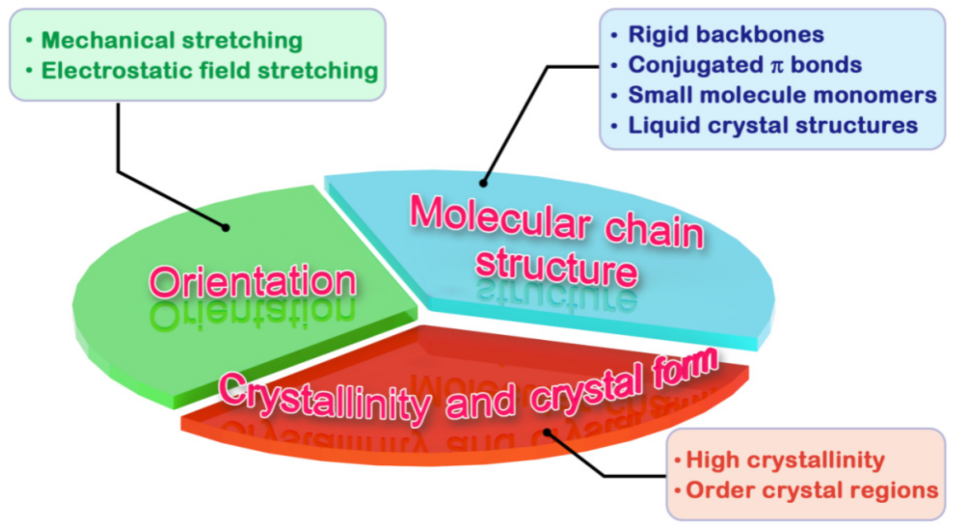 Recent Advances in Design and Preparation of Polymer-Based Thermal ...