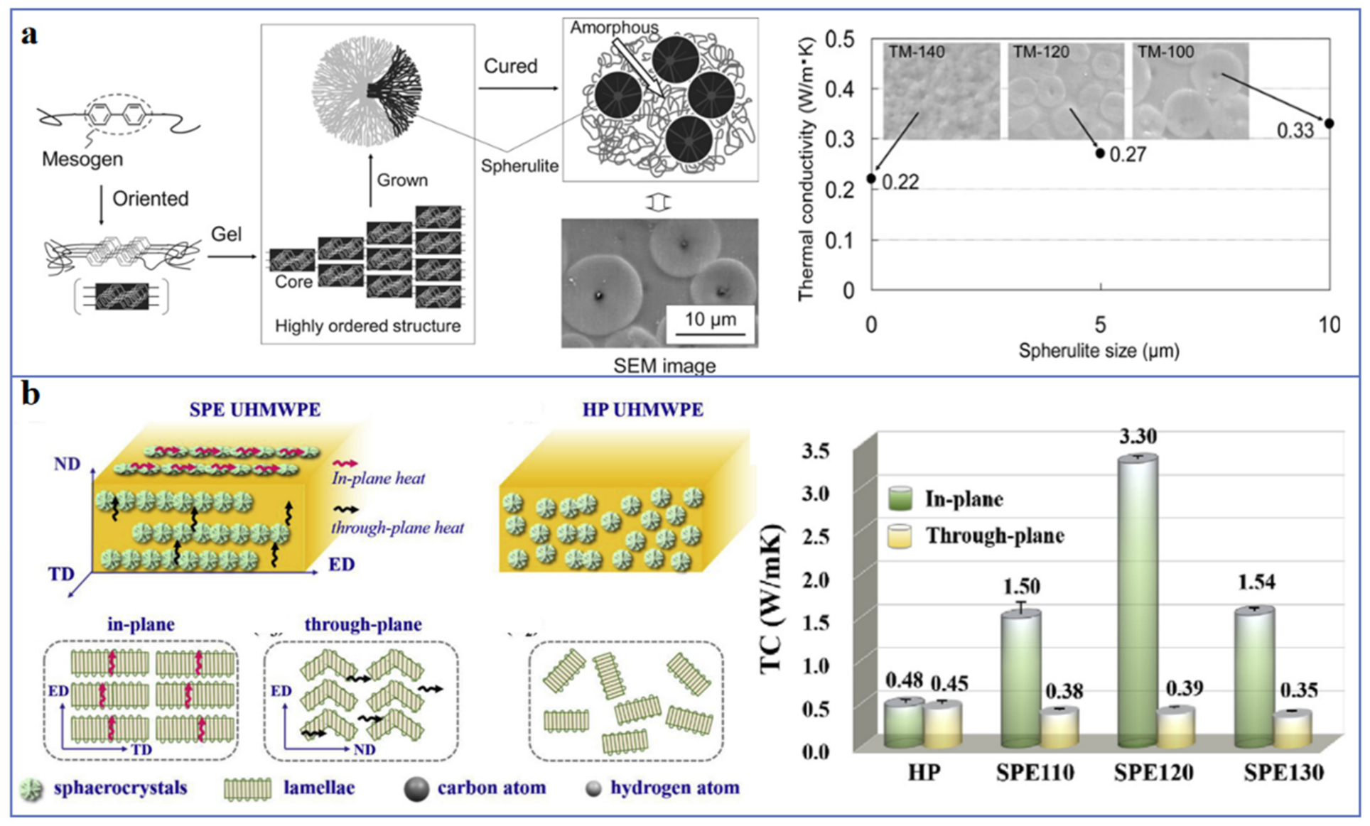 Recent Advances in Design and Preparation of Polymer-Based Thermal ...