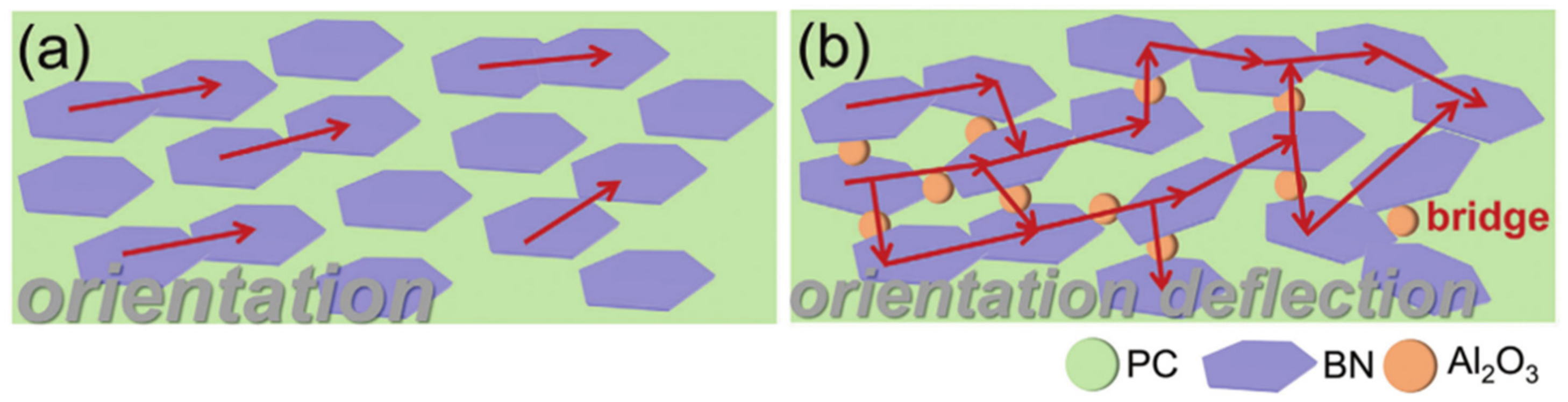 Recent Advances in Design and Preparation of Polymer-Based Thermal ...