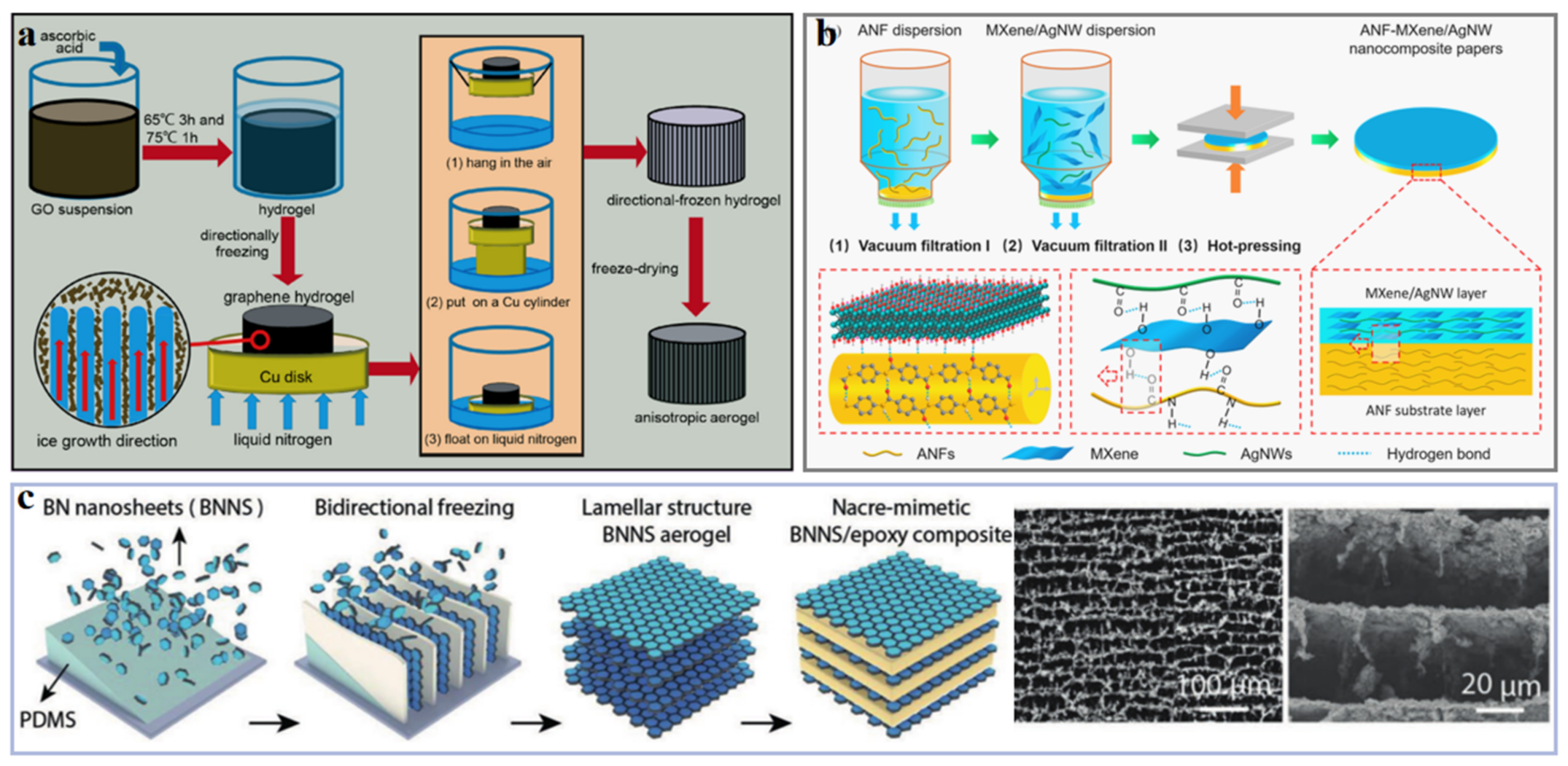 Recent Advances in Design and Preparation of Polymer-Based Thermal ...