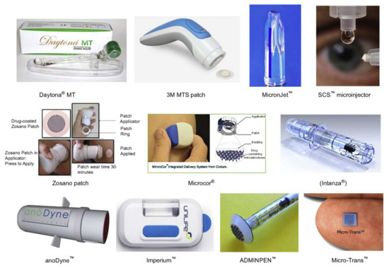 A Comprehensive Review of Microneedles: Types, Materials, Processes ...