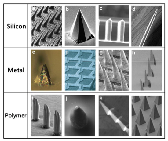 A Comprehensive Review of Microneedles: Types, Materials, Processes ...