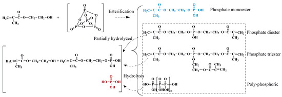 Phosphorous-Nitrogen Modification of Epoxy Grafted Poly-Acrylic Resin ...