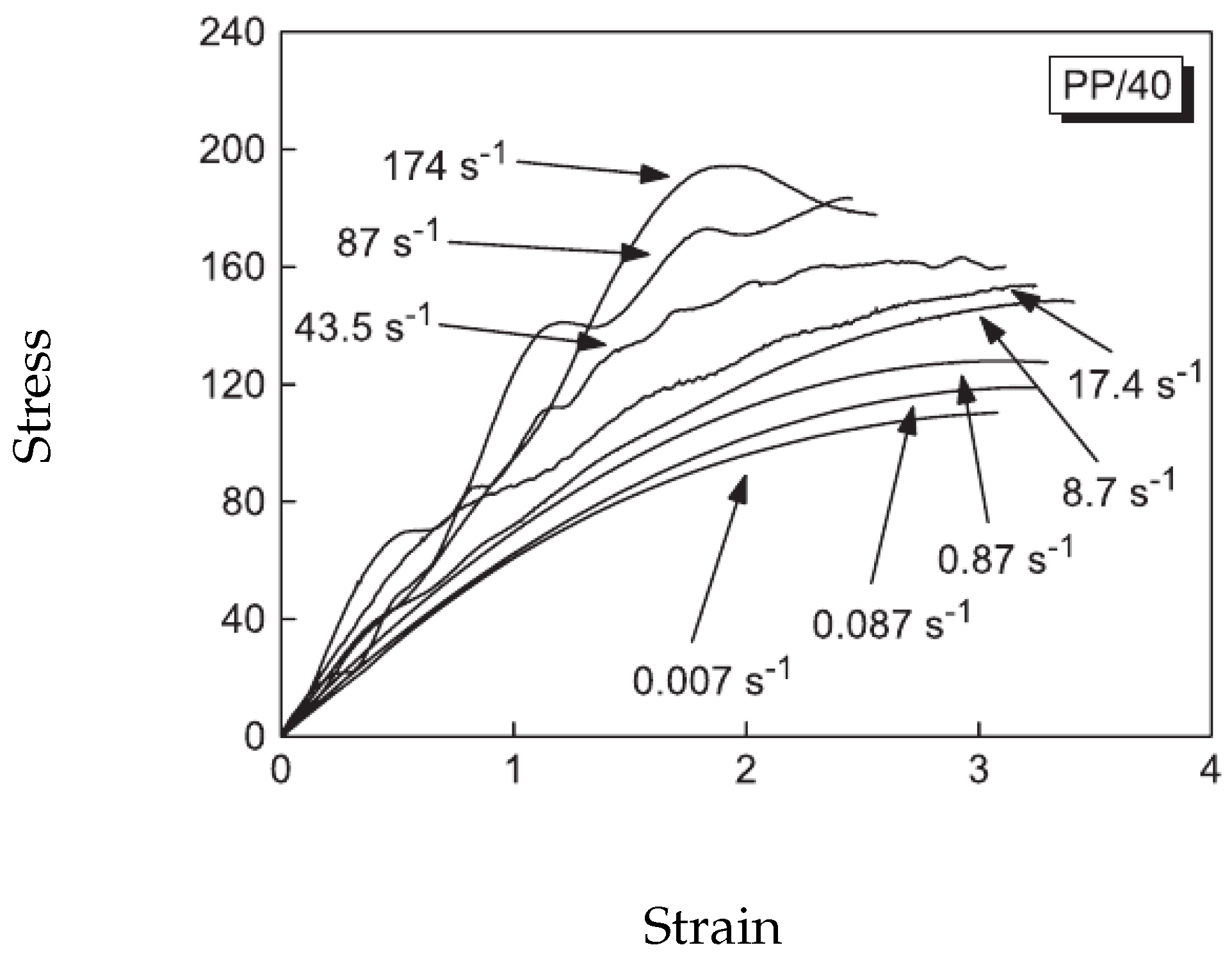 Review of Strain Rate Effects of Fiber-Reinforced Polymer Composites