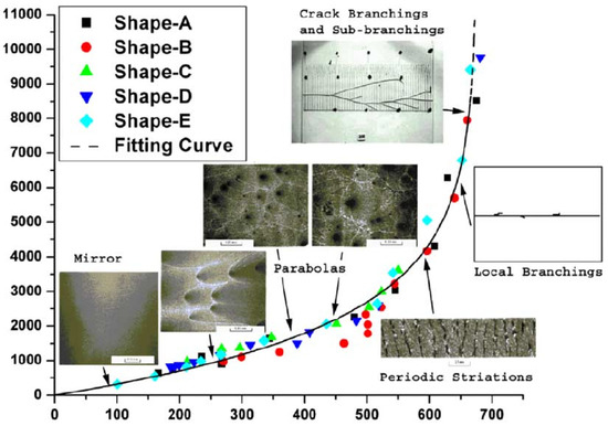 Review of Strain Rate Effects of Fiber-Reinforced Polymer Composites