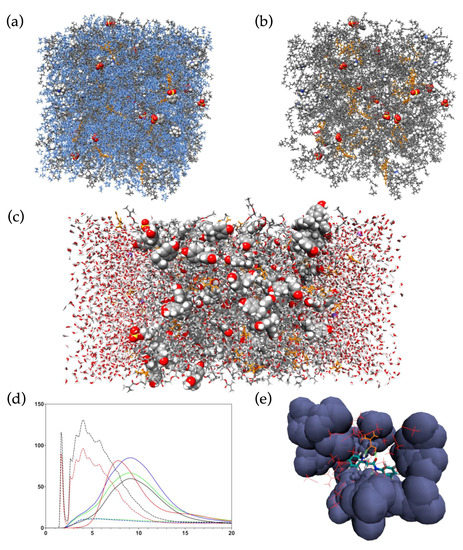 The Use of Computational Methods for the Development of Molecularly ...