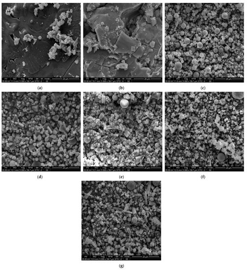 Mechanism of Pyrolysis Reaction of Al-Rich Al/PTFE/TiH2 Active Material