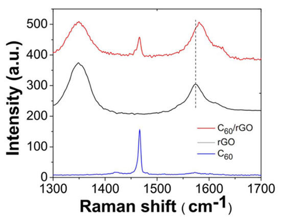 Graphene-Based Nanocomposites: Synthesis, Mechanical Properties, and ...