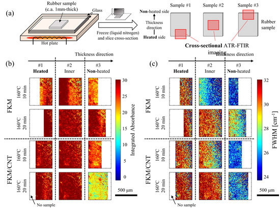 Novel Approaches to In-Situ ATR-FTIR Spectroscopy and Spectroscopic ...