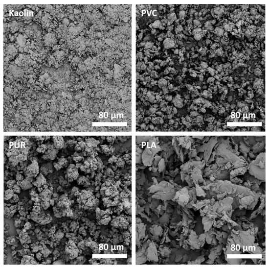 Environmental Microplastic Particles vs. Engineered Plastic ...