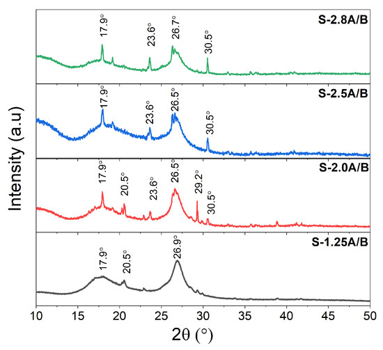 Physical, Chemical, and Electrochemical Properties of Redox-Responsive ...