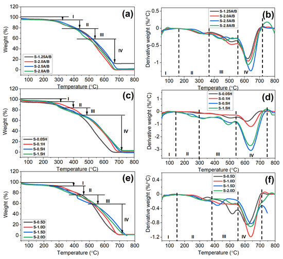 Physical, Chemical, and Electrochemical Properties of Redox-Responsive ...