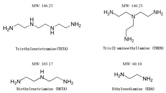 Polymers | Free Full-Text | Curing Behavior and Thermomechanical ...