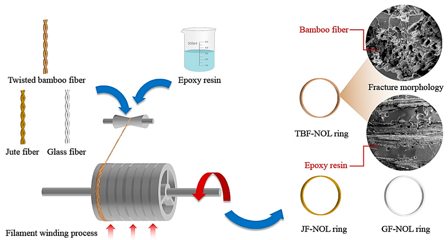 Polymers | Free Full-Text | Physical-Mechanical Properties of Bamboo ...