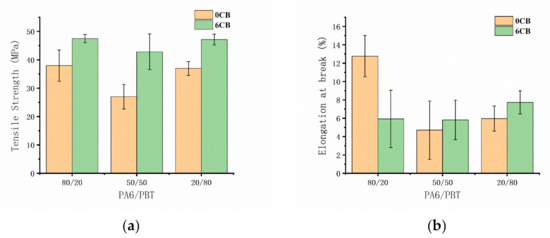Comparison of Three Interfacial Conductive Networks Formed in Carbon ...