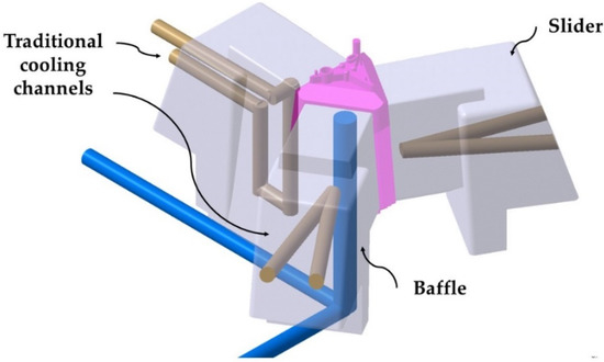 Application of New Triple Hook-Shaped Conformal Cooling Channels for ...