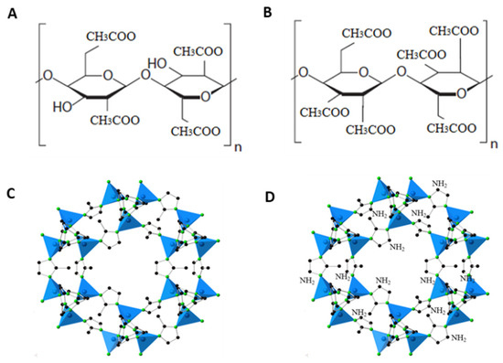 Novel Cellulose Triacetate (CTA)/Cellulose Diacetate (CDA) Blend ...