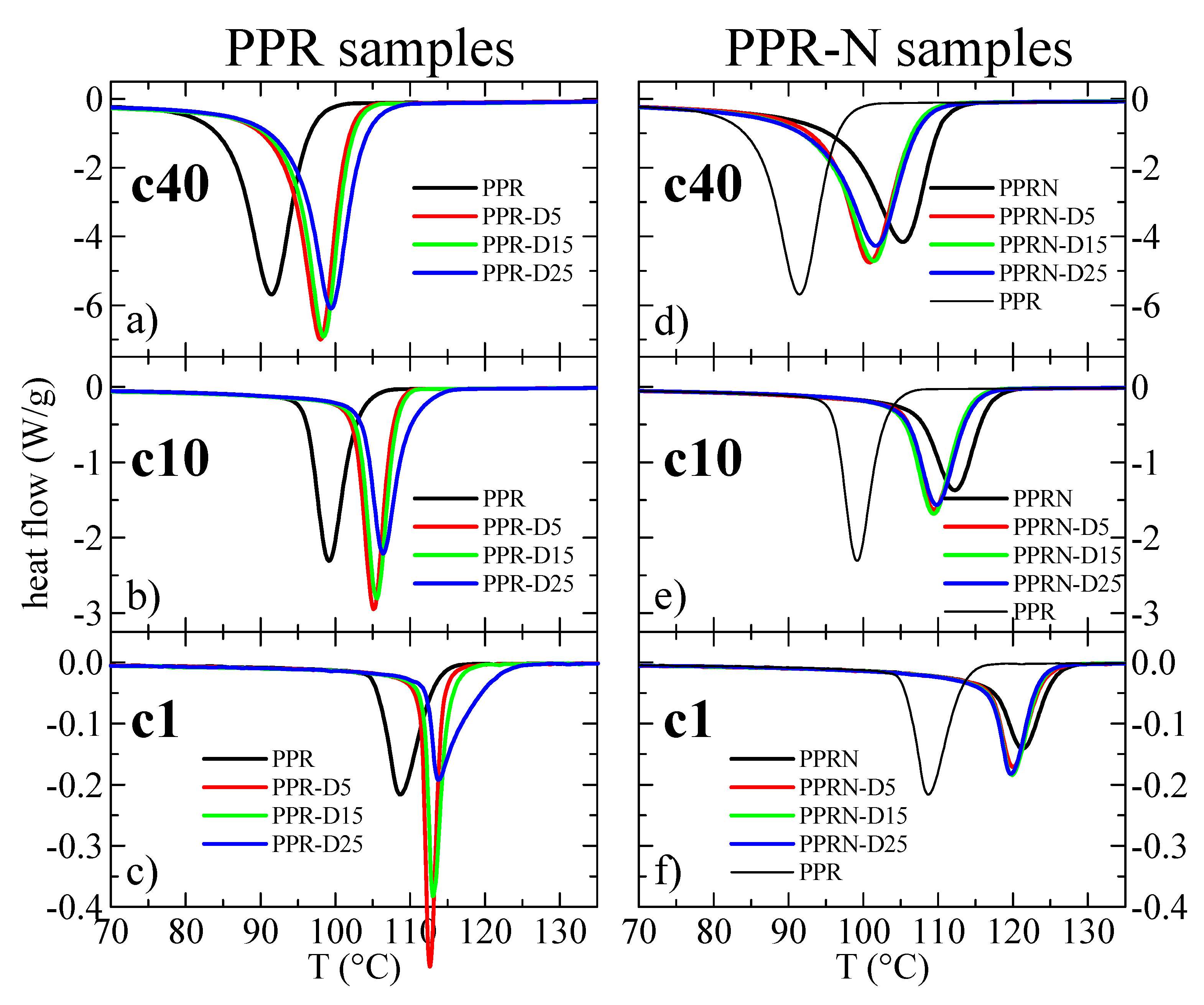Composites of a Polypropylene Random Copolymer and Date Stone Flour ...