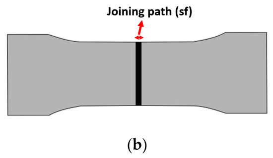 Effect of Nucleating Additives on Short- and Long-Term Tensile Strength ...