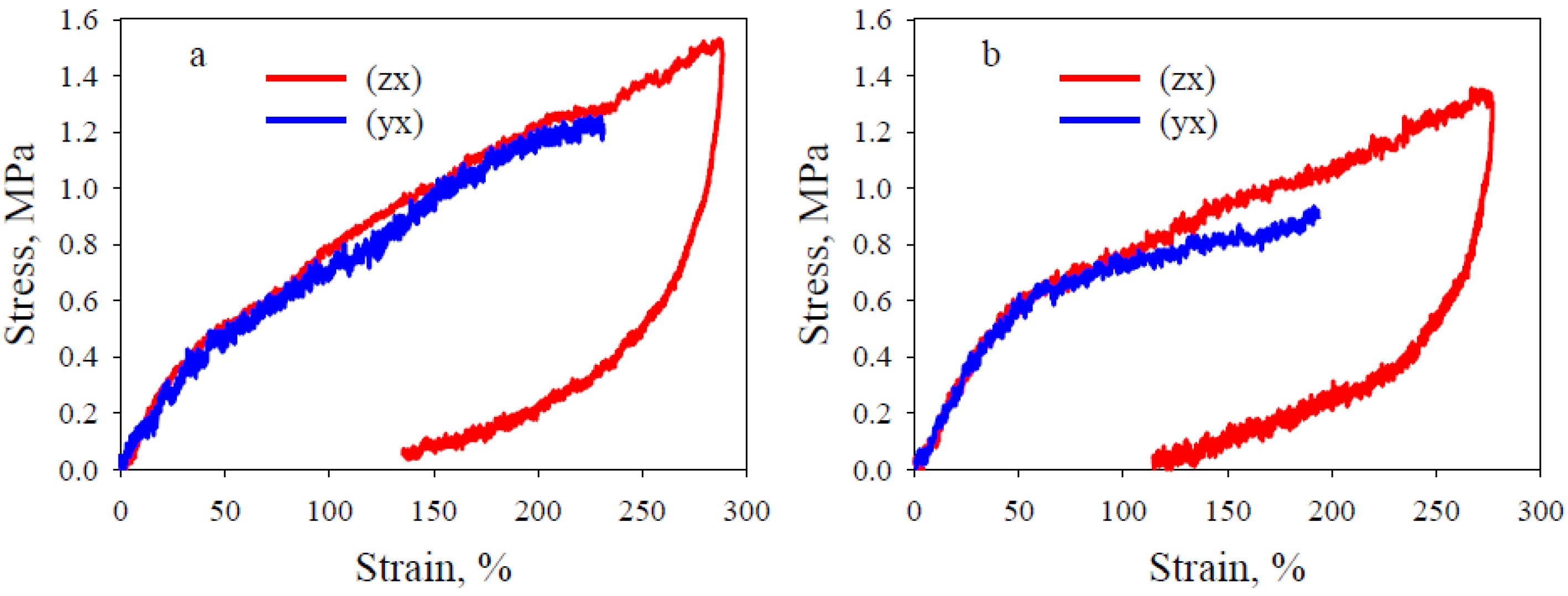 Mechanical Properties of Flexible TPU-Based 3D Printed Lattice ...