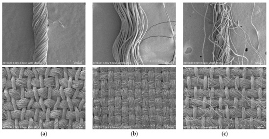 Analysis of Microplastics Released from Plain Woven Classified by Yarn ...