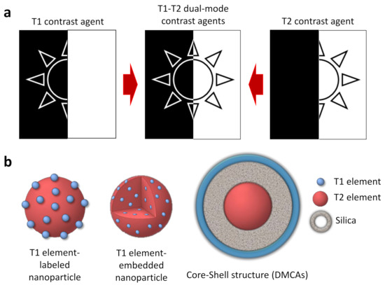Recent Advances in Multimodal Molecular Imaging of Cancer Mediated by ...
