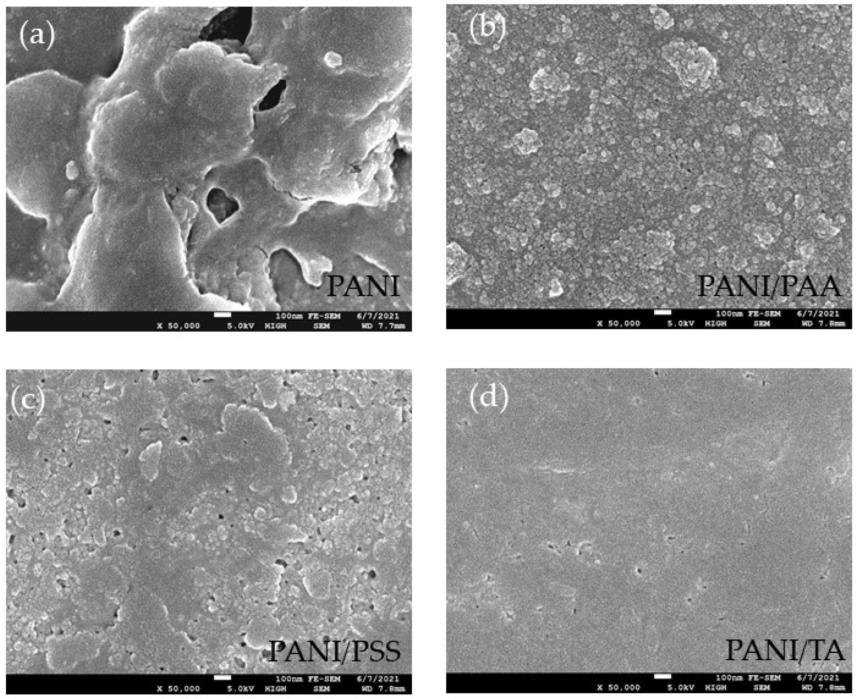 Enhanced Chemical and Electrochemical Stability of Polyaniline-Based ...