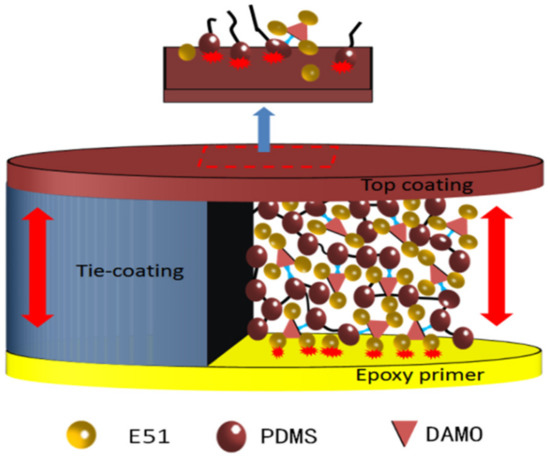 The Interfacial Structure and Adhesion Mechanism of N-(2-Aminoethyl)-3 ...