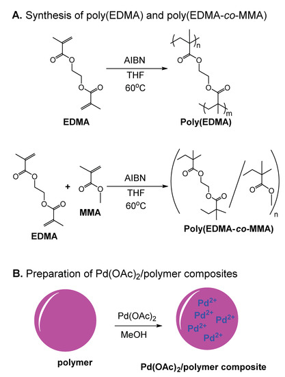 Polymers | Free Full-Text | Dielectric Permittivity, AC Electrical Conductivity and Conduction ...