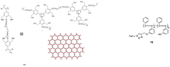 Macromolecular Design for Oxygen/Nitrogen Permselective Membranes—Top ...