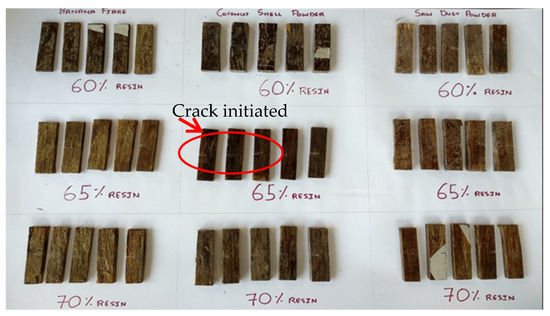 Analysis of the Effect of Parameters on Fracture Toughness of Hemp ...