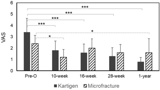 Polymers | Free Full-Text | Safety and Efficacy of Kartigen® in ...