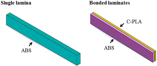 Impact Toughness of Hybrid Carbon Fiber-PLA/ABS Laminar Composite ...