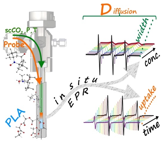 Polymers | Free Full-Text | Solute Diffusion into Polymer Swollen by ...