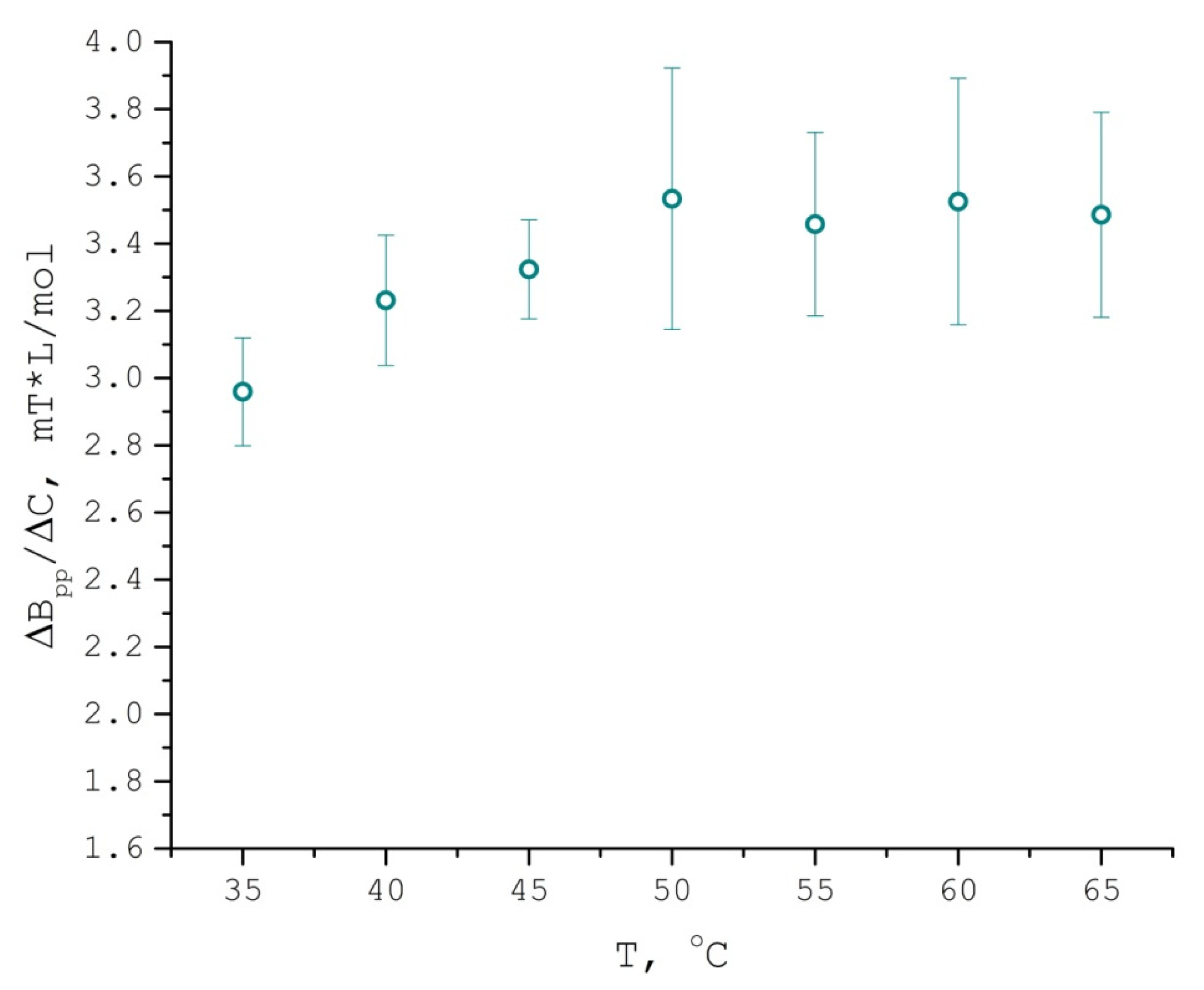 Polymers | Free Full-Text | Solute Diffusion into Polymer Swollen by ...