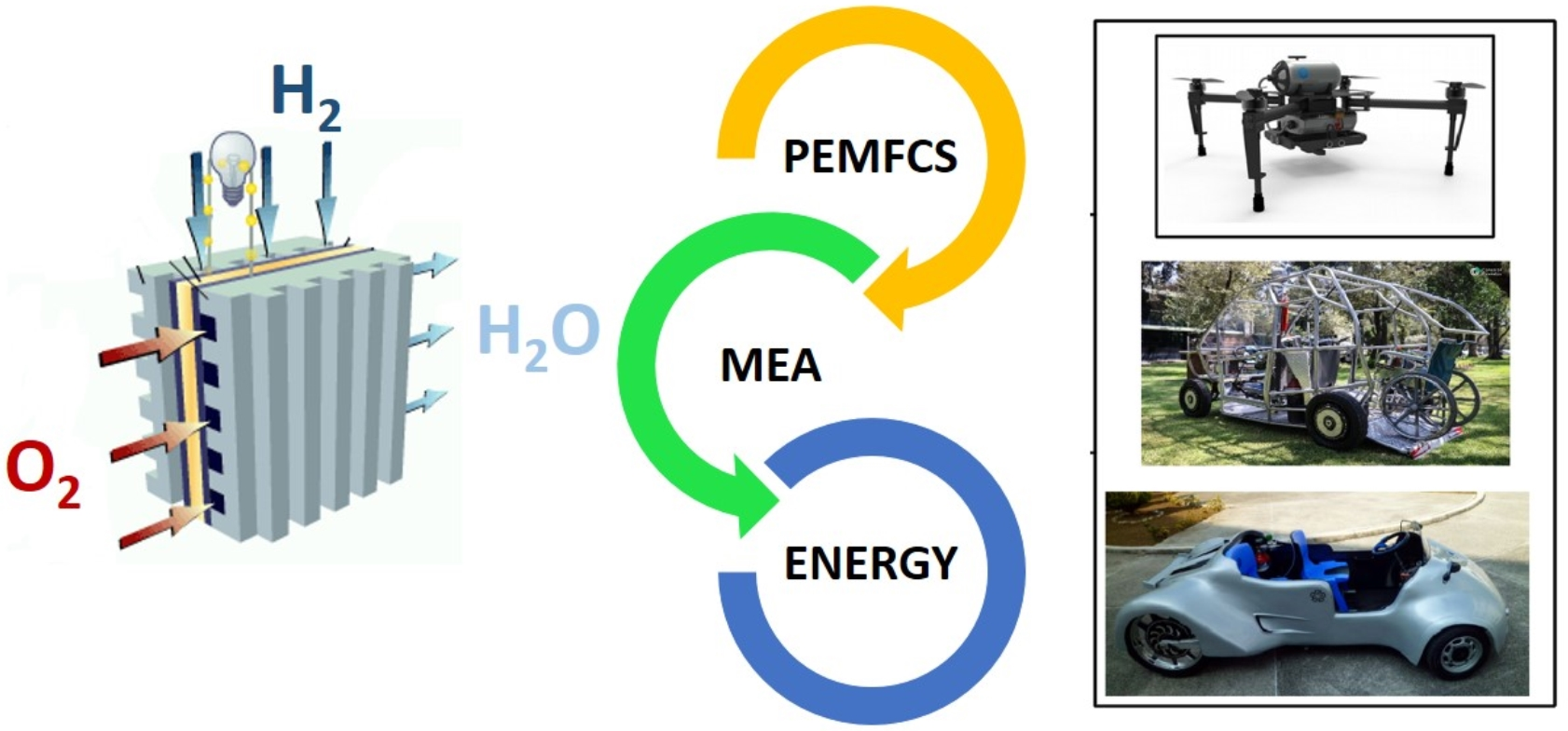 Polymers | Free Full-Text | Proton Exchange Membrane Fuel Cells (PEMFCs ...