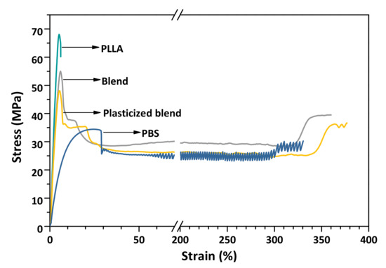 Polymers | Free Full-Text | Manipulating Crystallization for ...