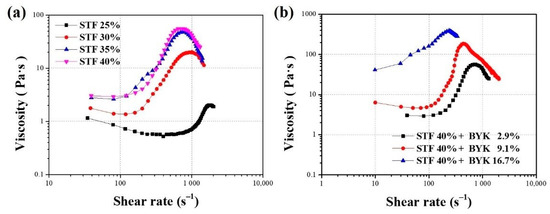 Preparation and Ballistic Performance of a Multi-Layer Armor System ...
