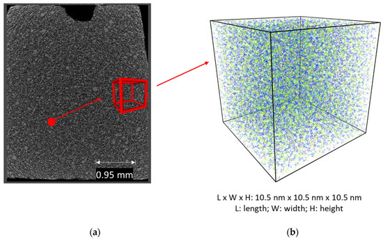 Characterization of Cure Behavior in Epoxy Using Molecular Dynamics ...