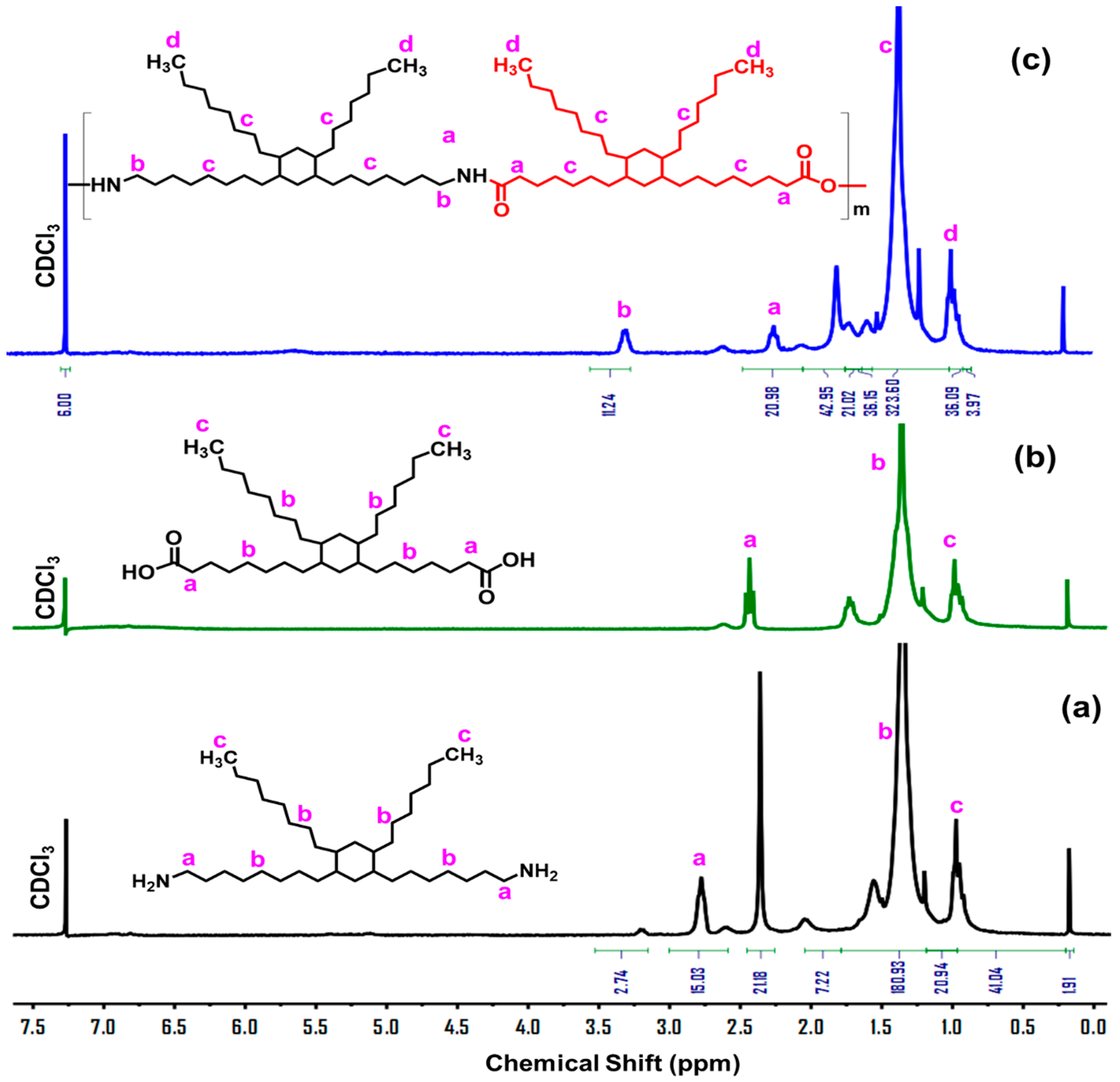 Highly Stretchable Fully Biomass Autonomic Self-Healing Polyamide ...