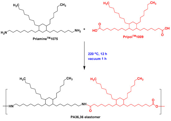 Highly Stretchable Fully Biomass Autonomic Self-Healing Polyamide ...