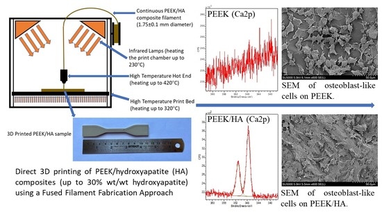 Polymers | Free Full-Text | The Surface Characterisation of Fused ...