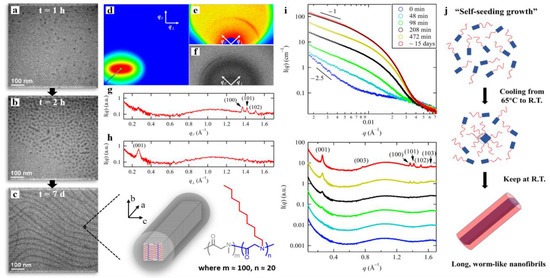 Solution Self-Assembly of Coil-Crystalline Diblock Copolypeptoids ...